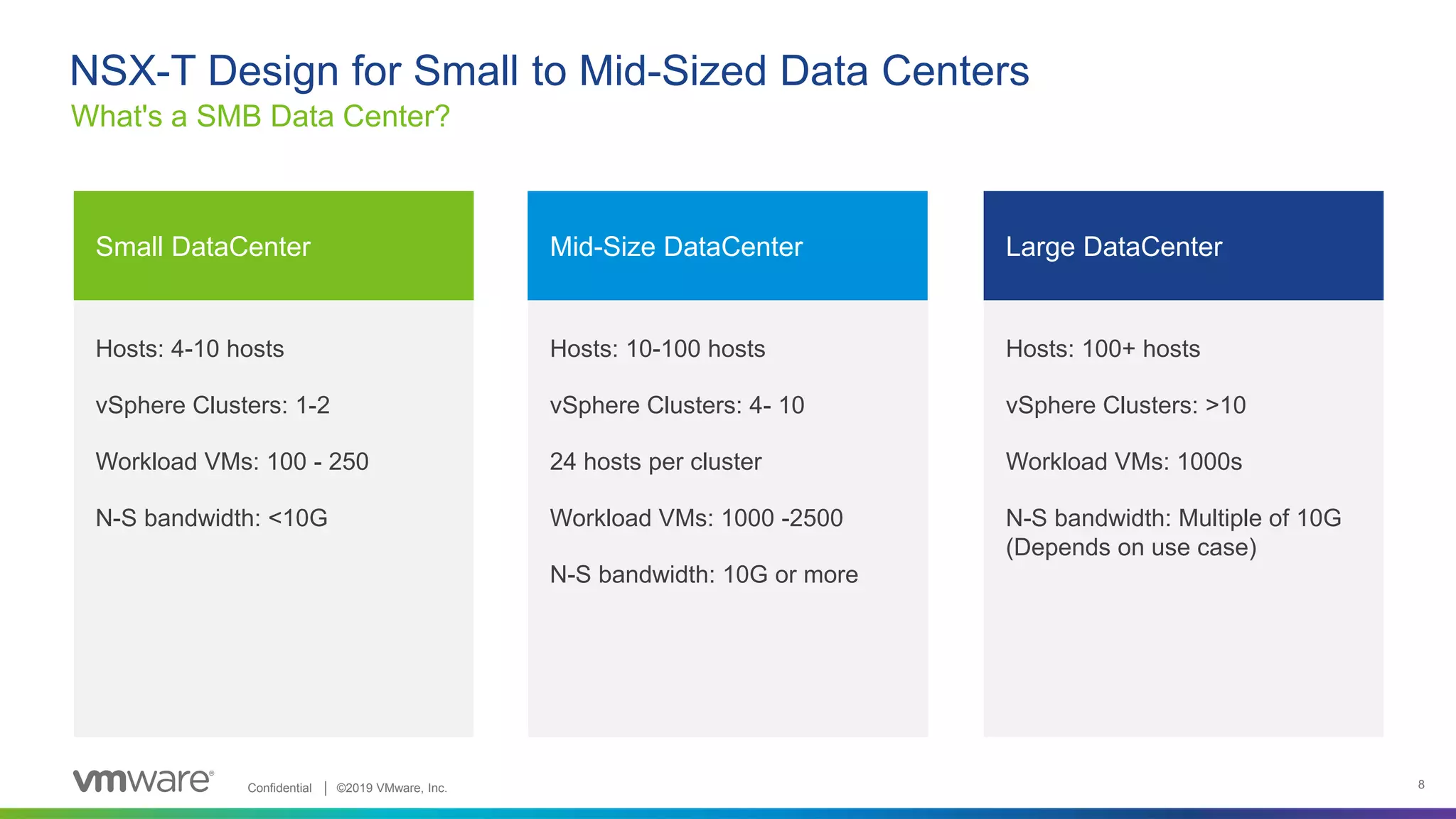 VMware NSX-T Design for Small to Mid-Sized Data Centers v1.0 EN.pptx