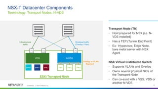 VMware NSX-T Design for Small to Mid-Sized Data Centers v1.0 EN.pptx