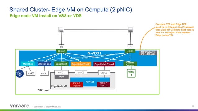 VMware NSX-T Design for Small to Mid-Sized Data Centers v1.0 EN.pptx ...