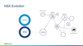 VMware NSX-T Design for Small to Mid-Sized Data Centers v1.0 EN.pptx