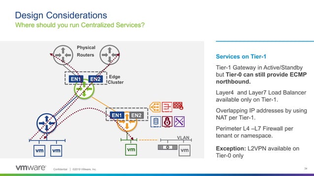 VMware NSX-T Design for Small to Mid-Sized Data Centers v1.0 EN.pptx ...