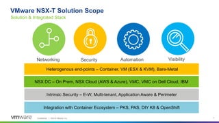 VMware NSX-T Design for Small to Mid-Sized Data Centers v1.0 EN.pptx