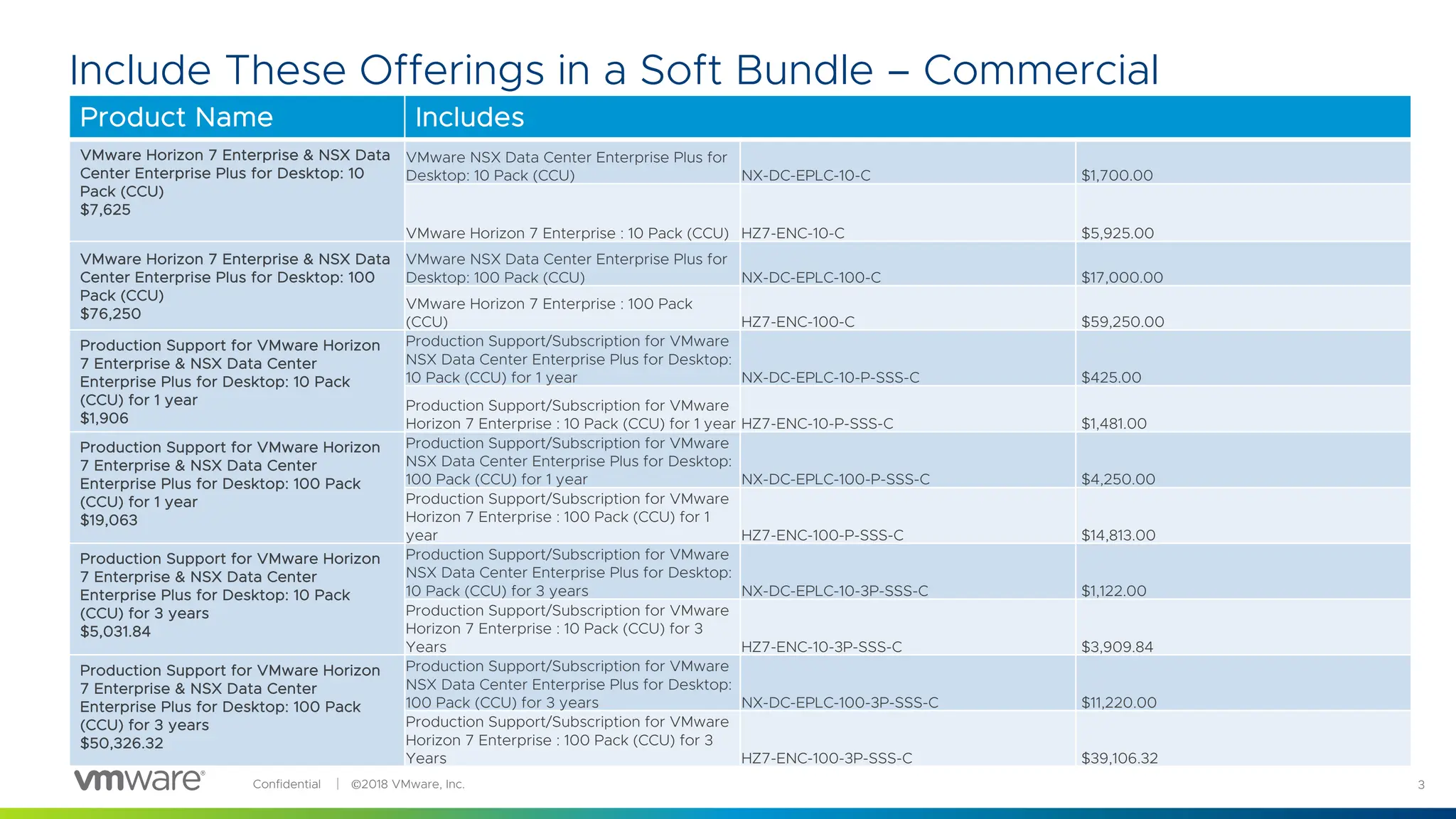 VMware NSX Data Center and Horizon EN.pdf