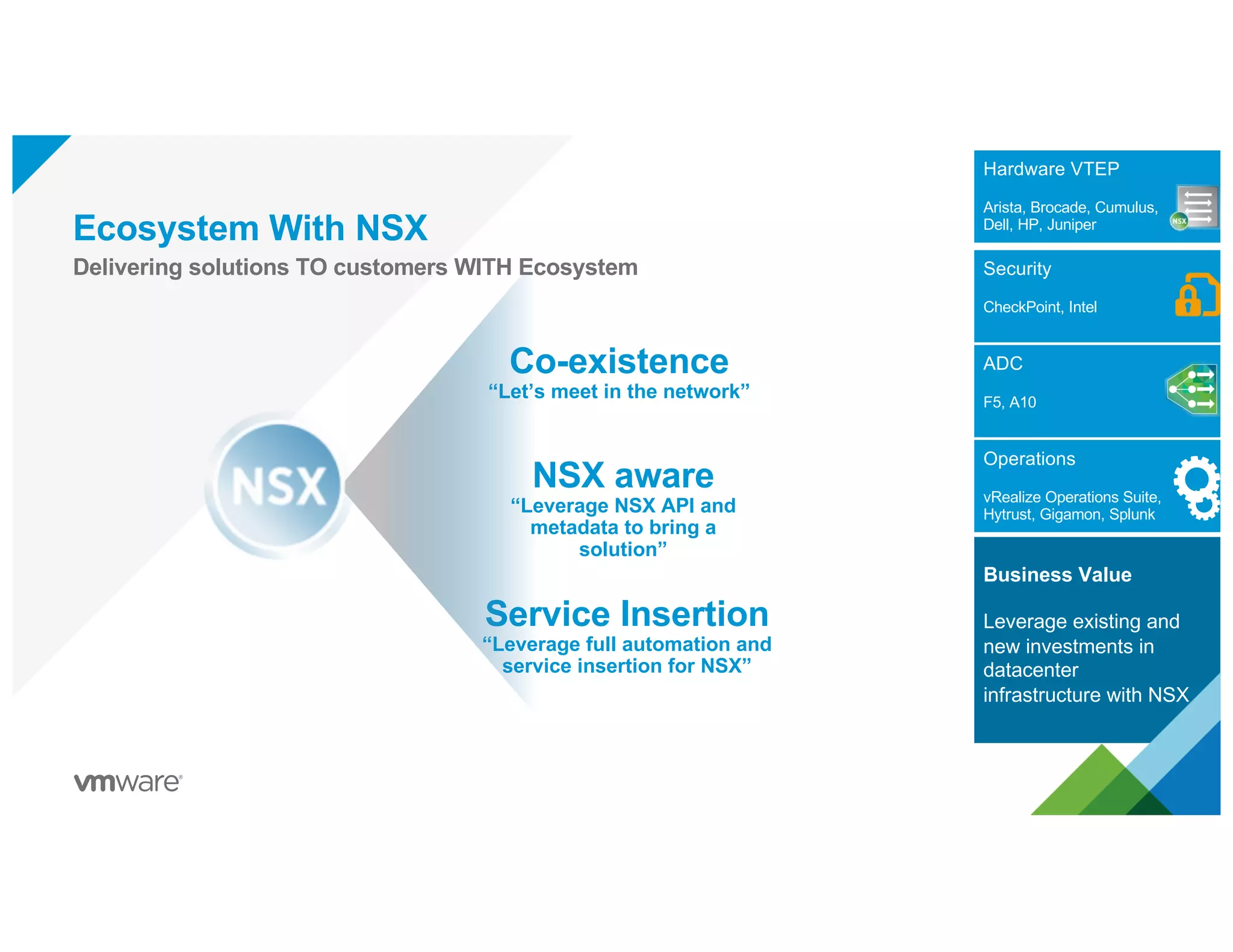 VMWare NSX Ecosystem Overview | PDF