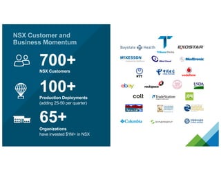 VMWare NSX Ecosystem Overview | PDF