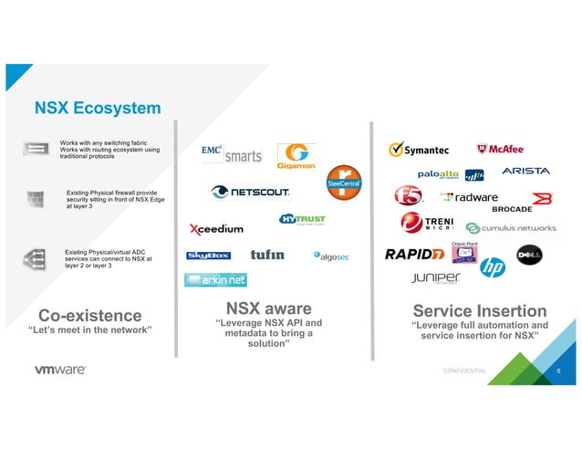 VMWare NSX Ecosystem Overview | PDF