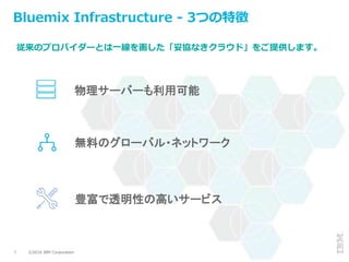 VMware on IBM Bluemix | PPT