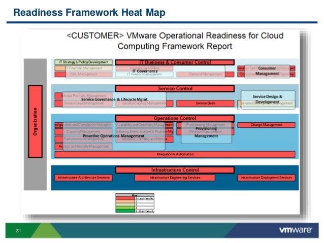 V Mware Operational Readiness For Cloud Computing Service