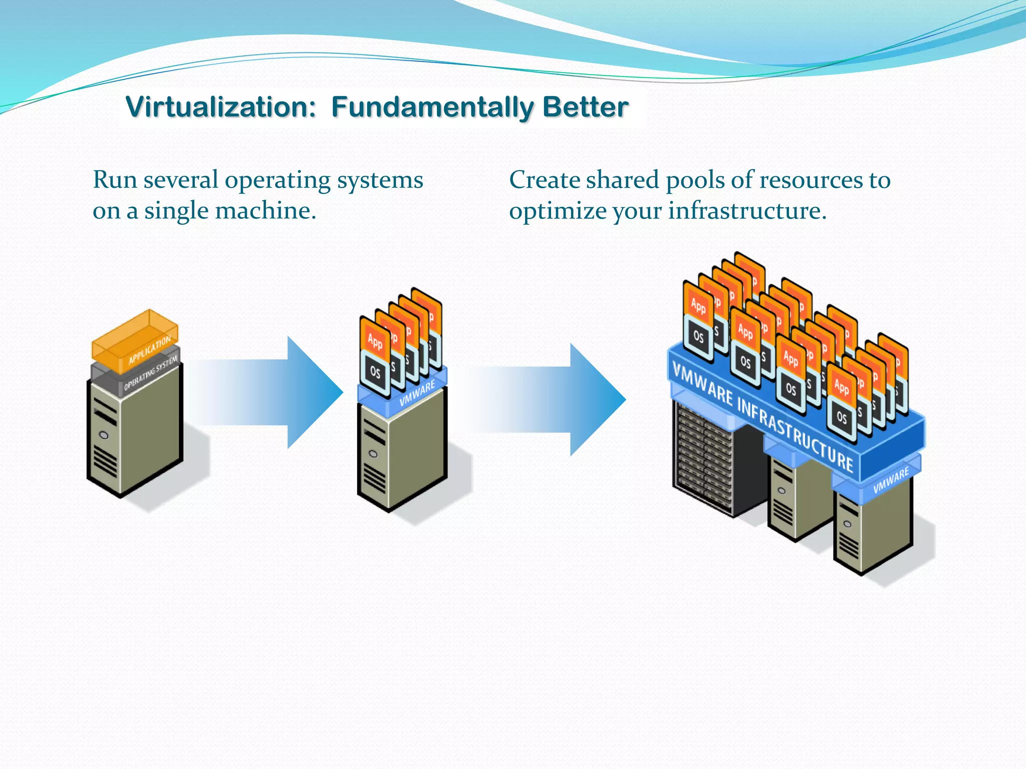 Vmware overview | PDF | Cloud Computing | Internet