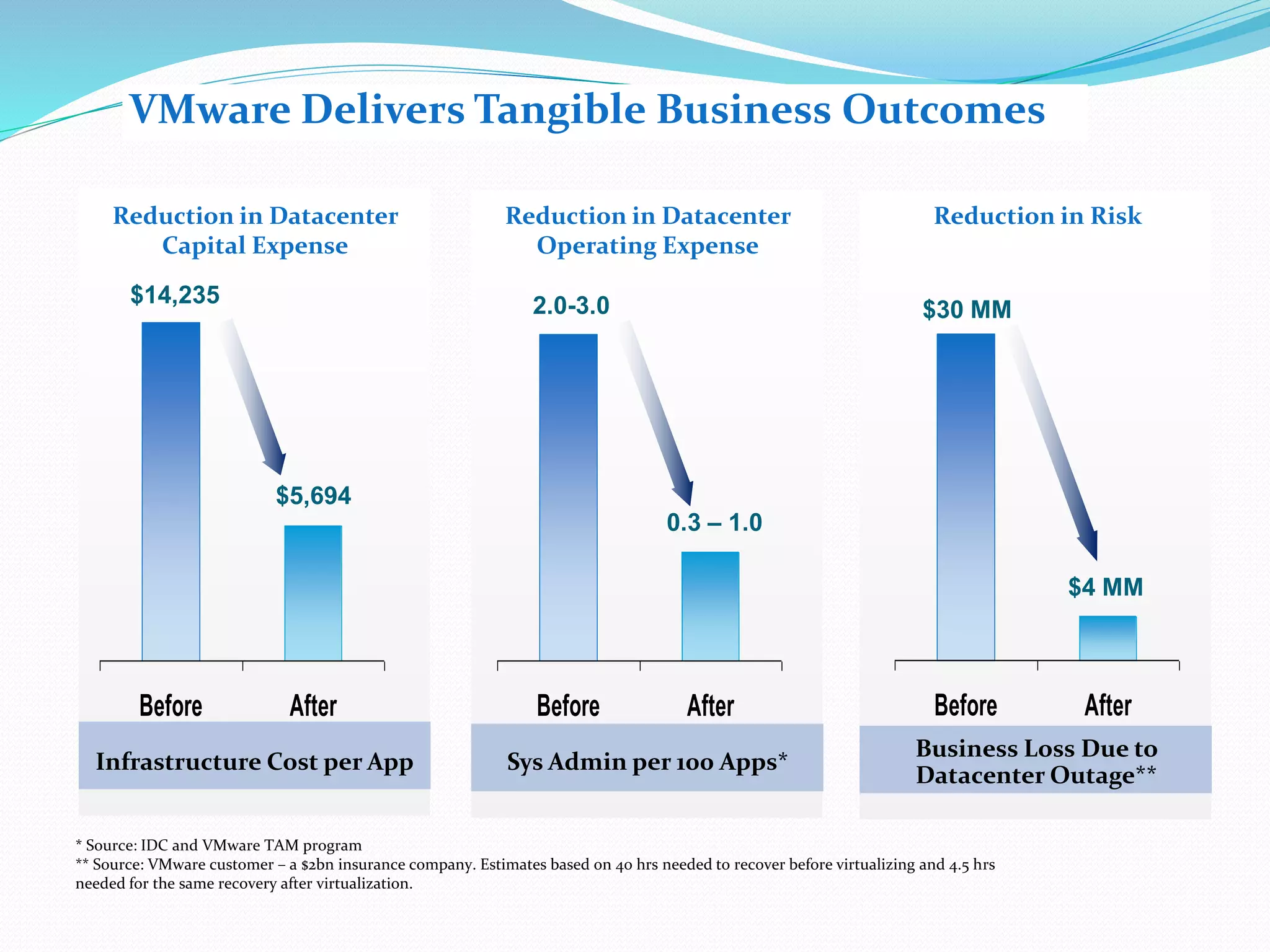 Vmware overview | PDF