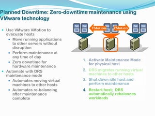 Vmware overview | PDF