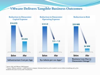 Vmware overview | PDF