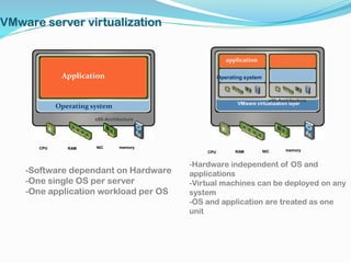 Vmware overview | PDF