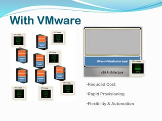 Vmware overview | PDF | Cloud Computing | Internet