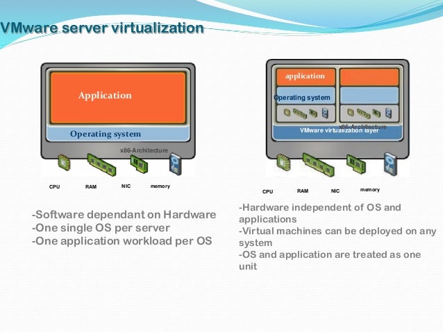 Vmware overview