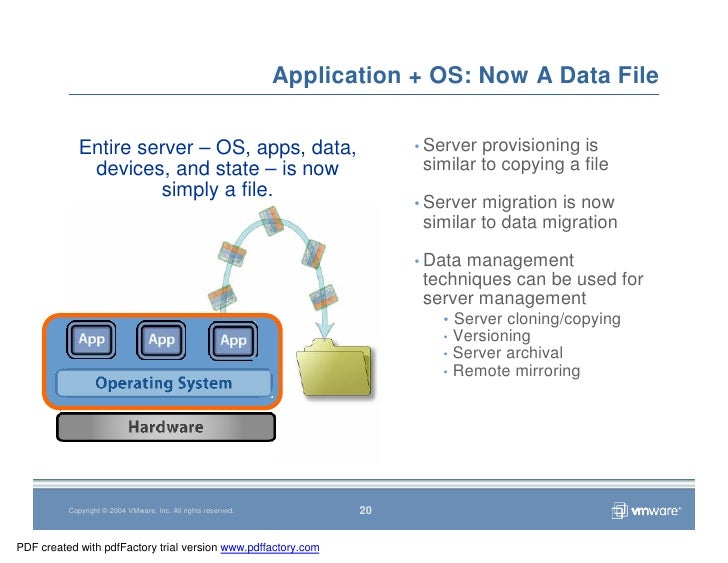 Vmware Overview