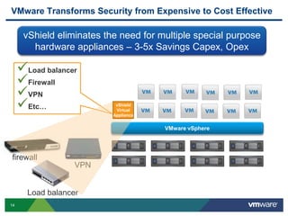 VMware overview presentation by alamgir hossain | PPT