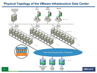 VMware overview presentation by alamgir hossain | PPT