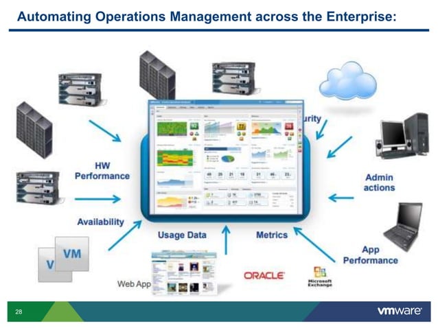 VMware overview presentation by alamgir hossain | PPT