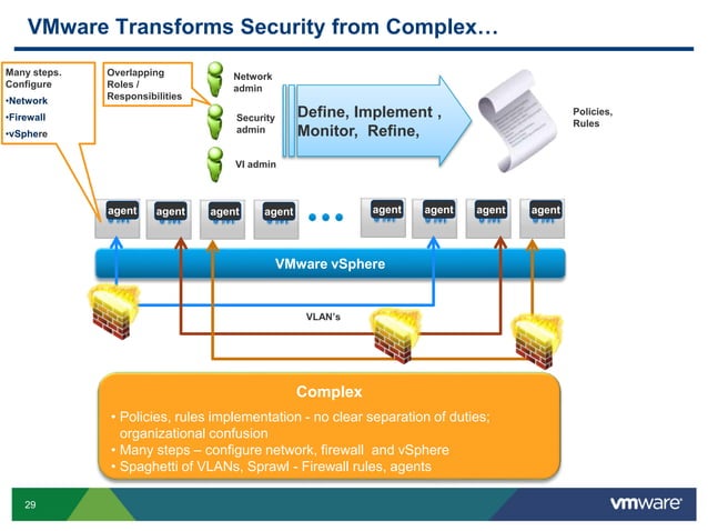 VMware overview presentation by alamgir hossain | PPT
