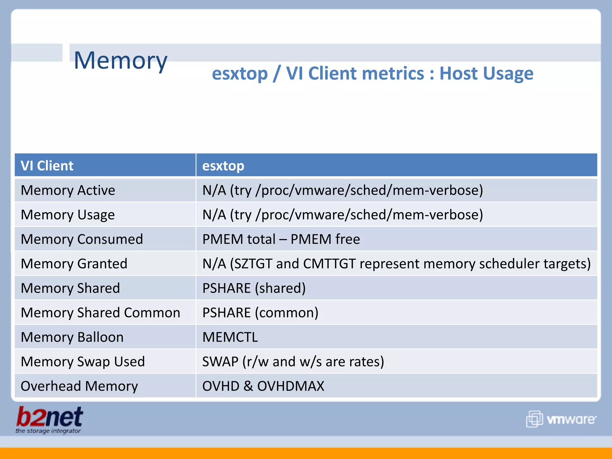 Vmware Performance Troubleshooting Ppt