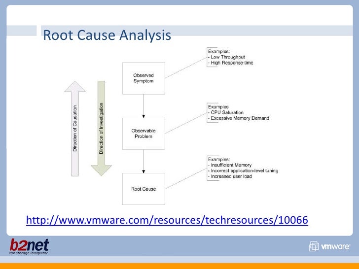 Lead command line utilities : lieschutred