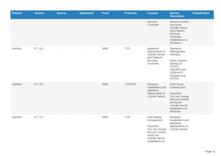 vmware_ports.pdf