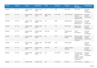 vmware_ports.pdf