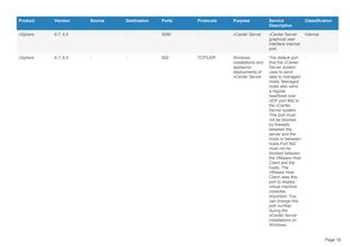 vmware_ports.pdf