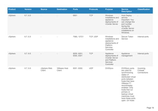 vmware_ports.pdf