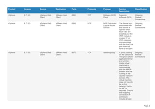 vmware_ports.pdf