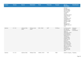 vmware_ports.pdf