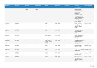 vmware_ports.pdf
