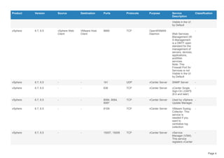 vmware_ports.pdf
