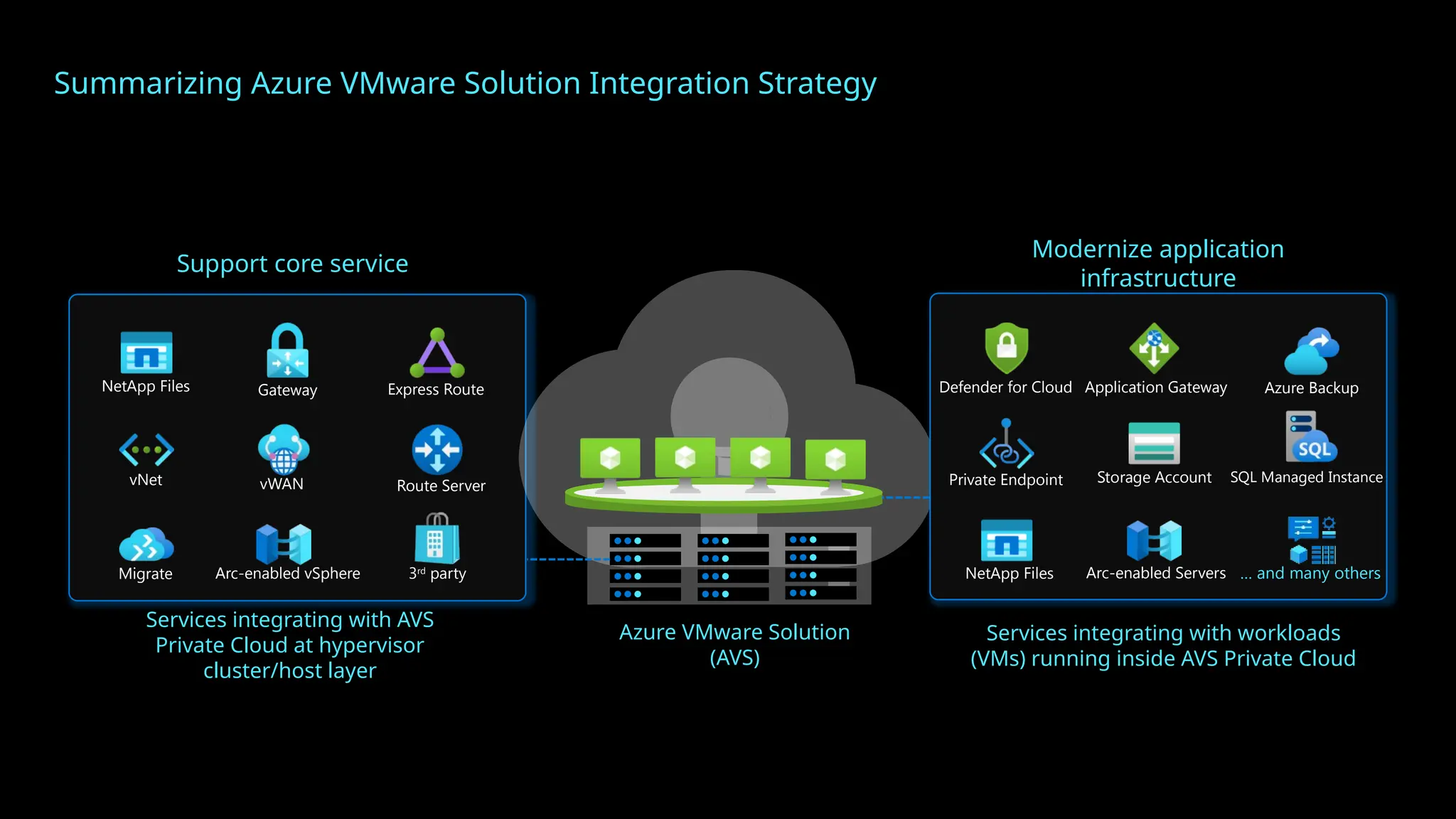VMware on 123457895555azure cloud ppt.pptx