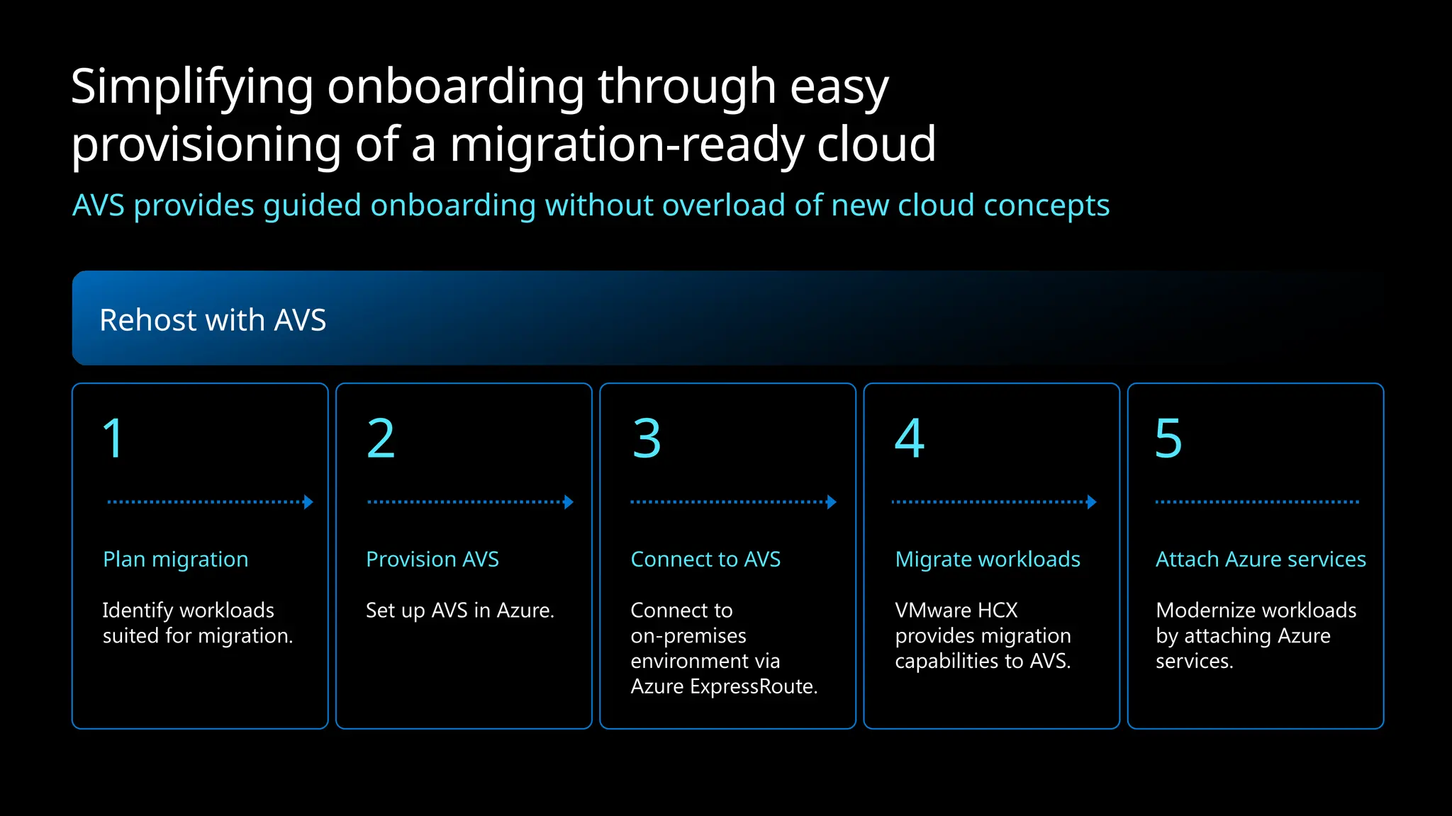 VMware on 123457895555azure cloud ppt.pptx