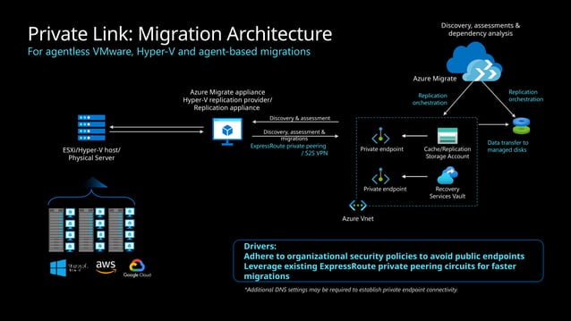 VMware on 123457895555azure cloud ppt.pptx