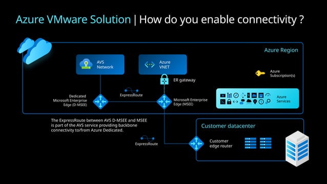 VMware on 123457895555azure cloud ppt.pptx