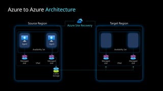 VMware on 123457895555azure cloud ppt.pptx