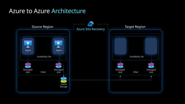 VMware on 123457895555azure cloud ppt.pptx
