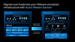 VMware on 123457895555azure cloud ppt.pptx