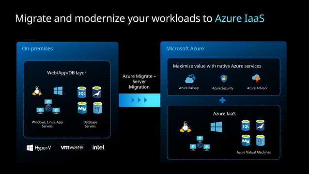 VMware on 123457895555azure cloud ppt.pptx
