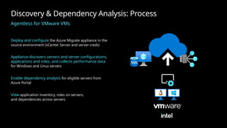 VMware on 123457895555azure cloud ppt.pptx
