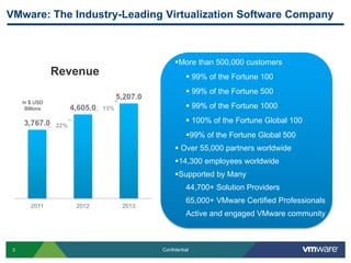 VMware ventaja competitiva | PDF | Cloud Computing | Internet