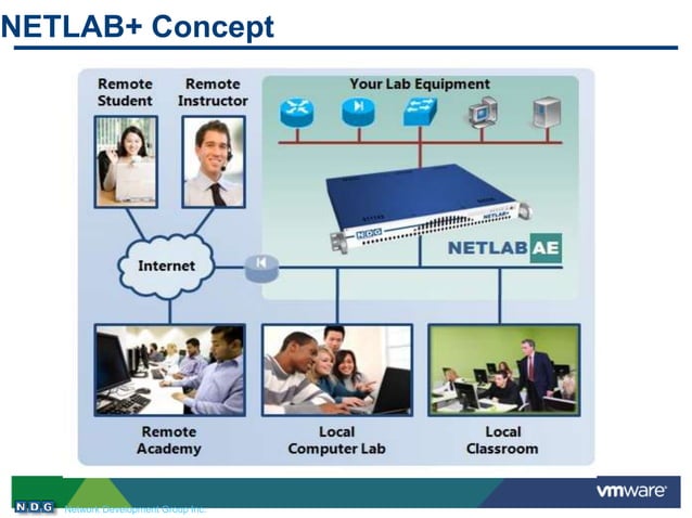 VMware presentation - High Impact Technology Exchange.ppt