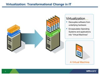 VMware presentation - High Impact Technology Exchange.ppt
