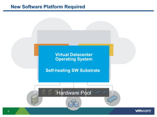 VMware presentation - High Impact Technology Exchange.ppt