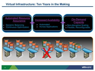 VMware presentation - High Impact Technology Exchange (1).ppt