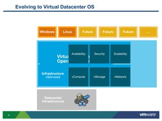 VMware presentation - High Impact Technology Exchange (1).ppt