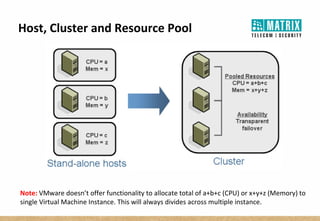 Introduction to VMware | PPT